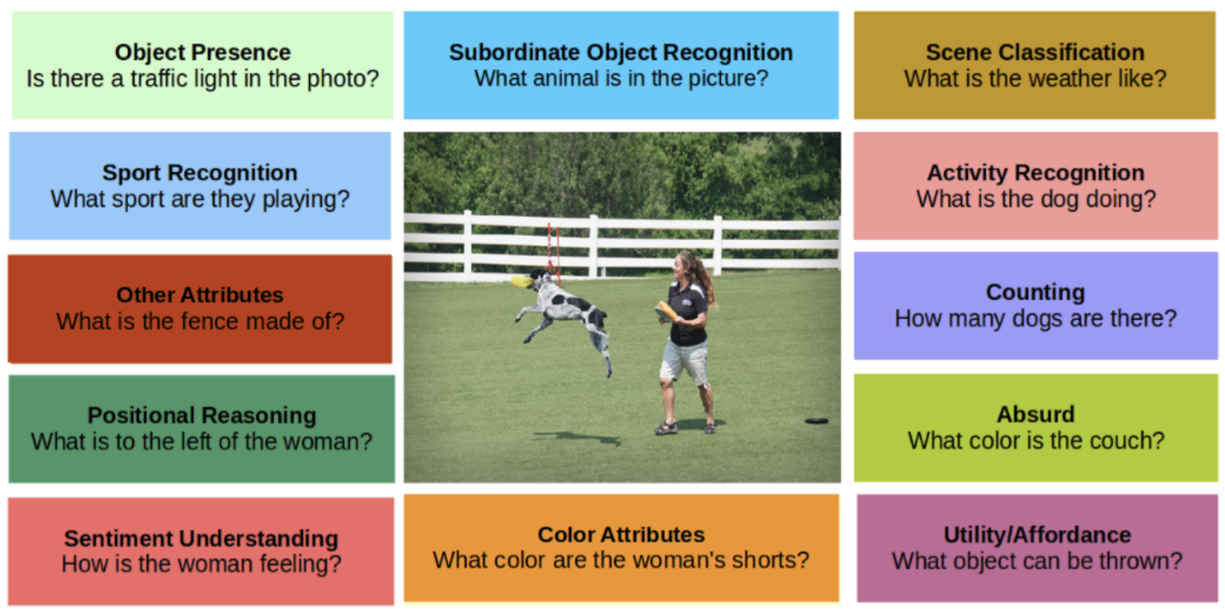 Visual Question Answering