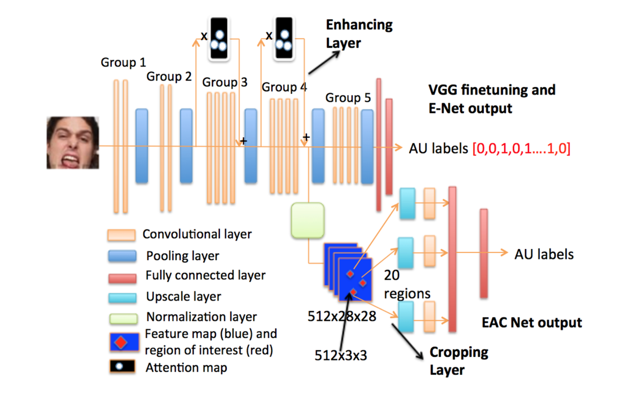 Facial-Action-Detection