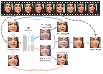 Facial-Action-Detection