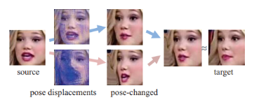 Facial-Action-Detection