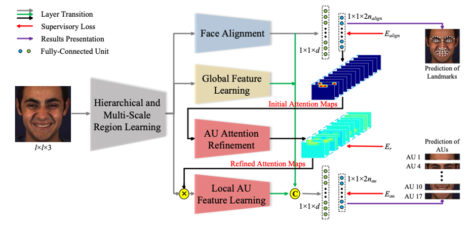 Facial-Action-Detection