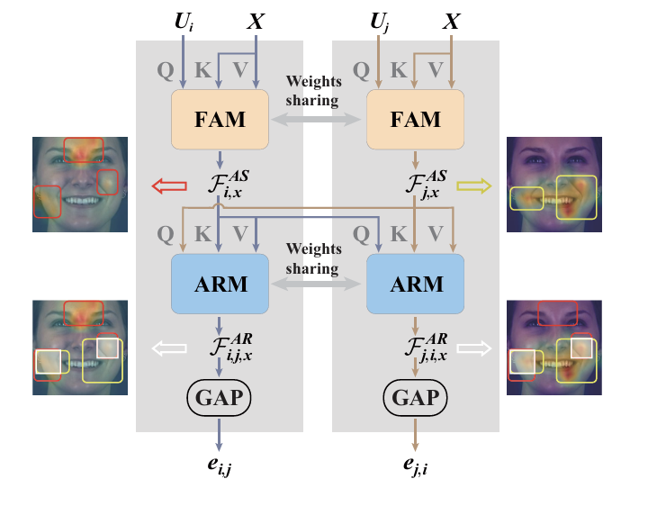 Facial-Action-Detection